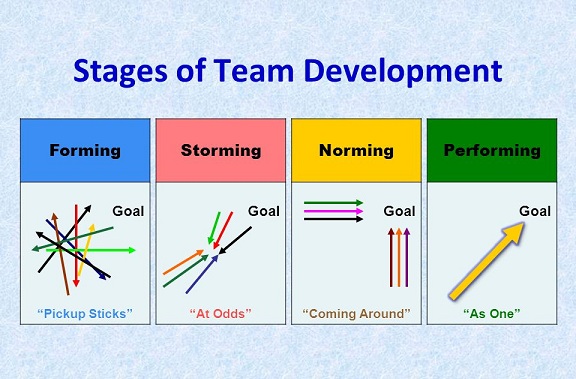 TEAM DEVELOPMENT - KaamPay